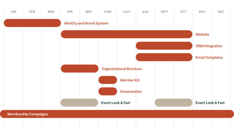 How to Create a Rebrand Timeline for Member-Driven Organizations